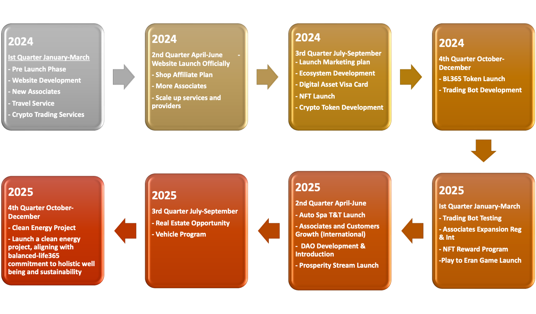 Road Map